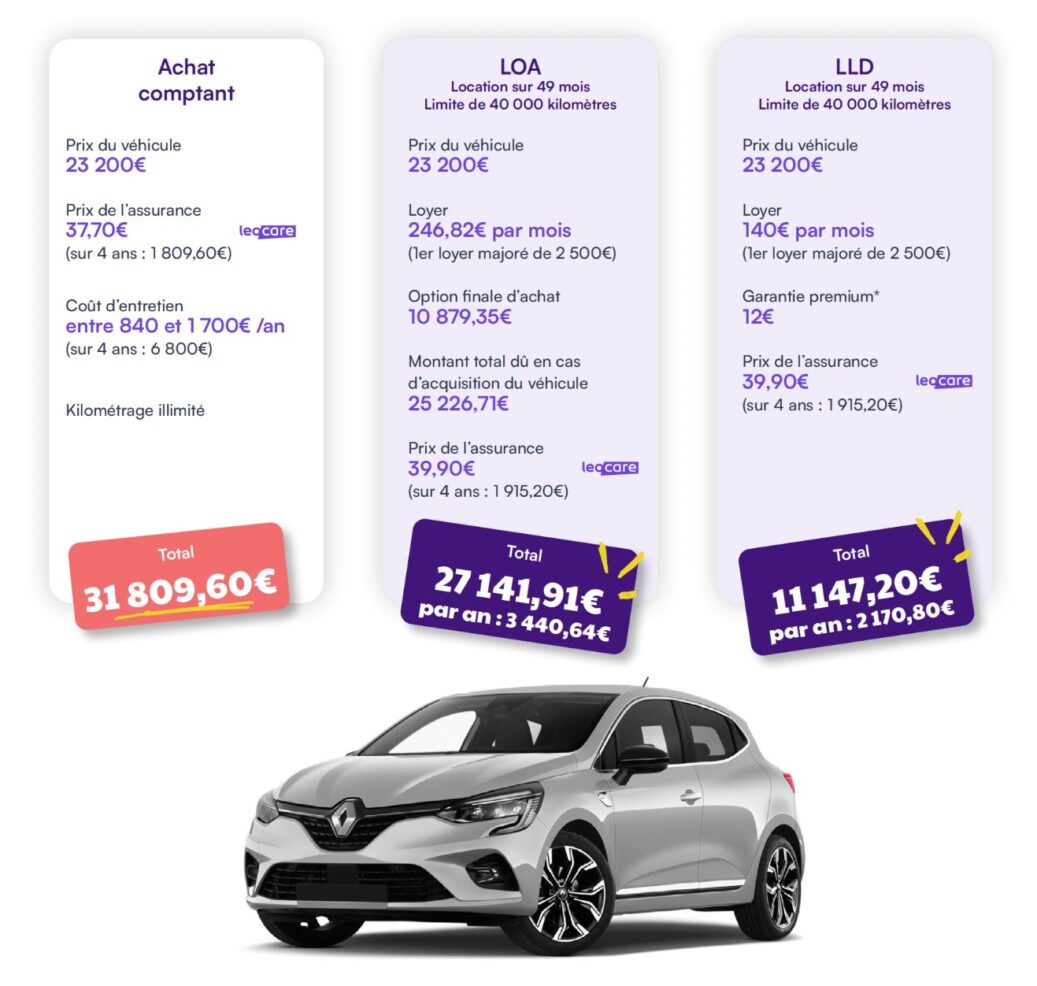 Zoom sur le leasing auto